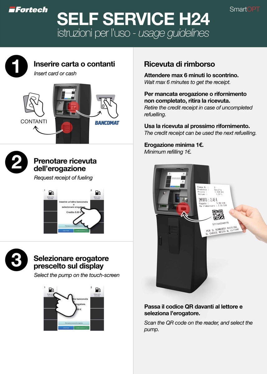 Pannello istruzioni smartOPT – Fortech | Shop